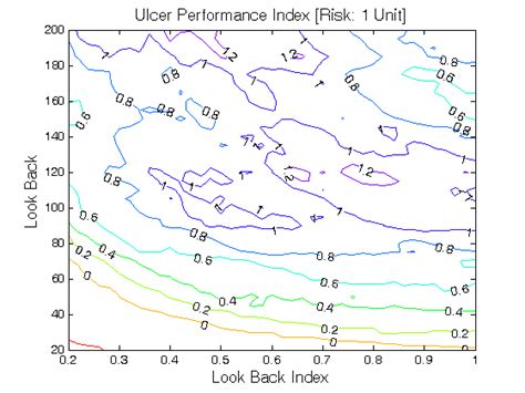 Linear Regression Slope Trading Strategy Filter Entry