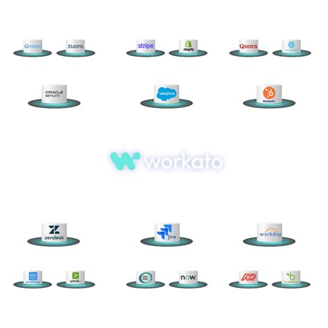 Workato Integrasi Rendahtanpa Kode