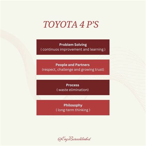 Baraah Thnibat On Linkedin Toyotas 4ps Refer To The Four Key Principles Of Their Management…
