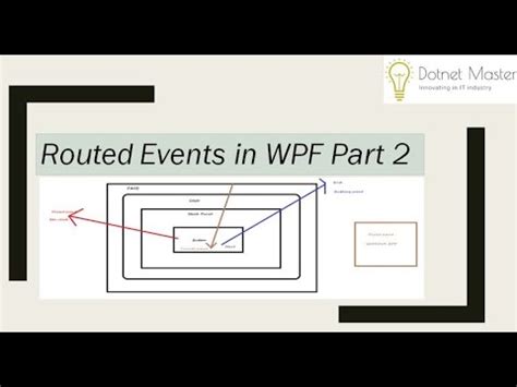 Routed Events In Wpf Part Youtube