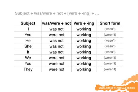 A2 Common Adjective And Preposition Combinations Artofit