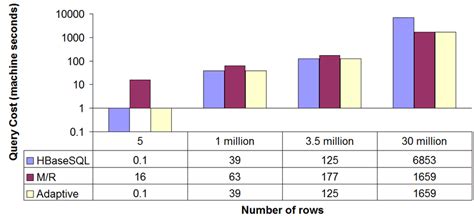 Query Execution Cost As A Function Of Input Table Sizes Download Scientific Diagram