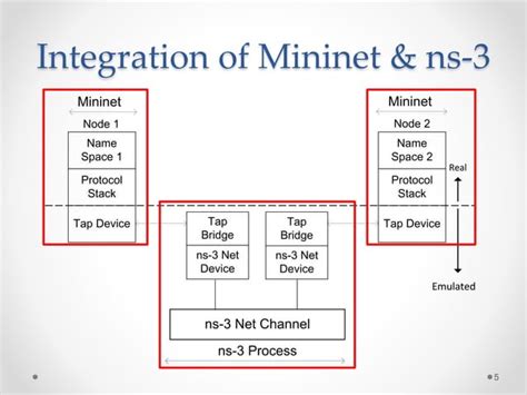 Evaluation Of Mininet Wifi Integration Via Ns 3 Pptx Internet Of