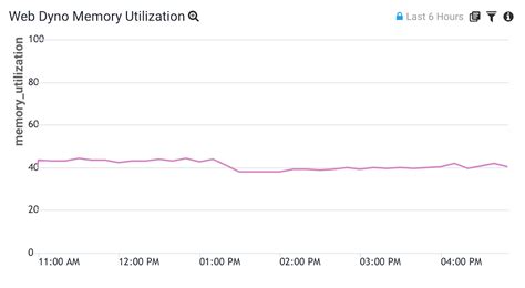 Building A Sumo Logic Dashboard For A Rails App On Heroku