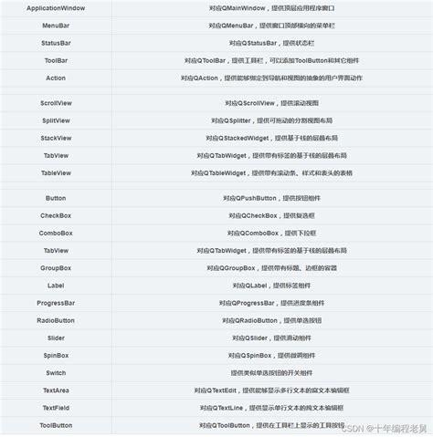 qml了解 qml使用的人多吗 csdn博客