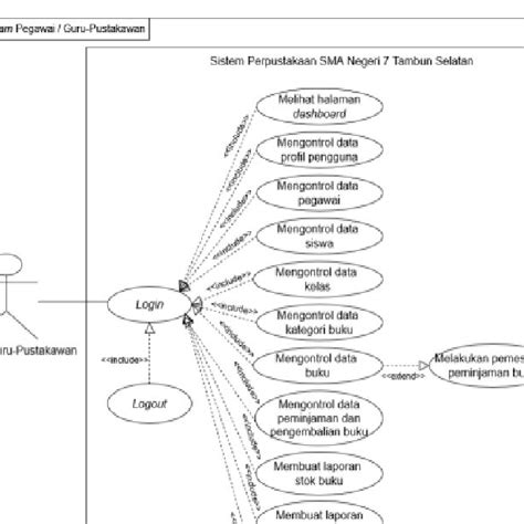 Babe Use Case Diagram Librarian Download Scientific Diagram
