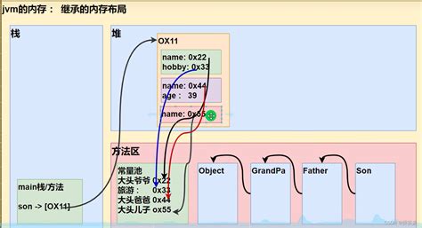 20封装、继承、多态封装、继承和多态课题引入 Csdn博客