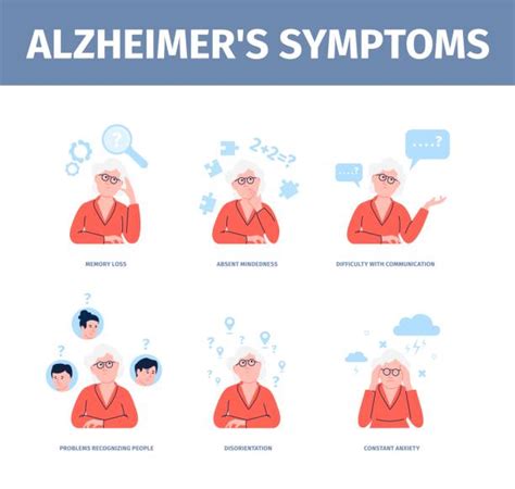 1000 Symptoms Of Alzheimers Stock Illustrations Royalty Free Vector