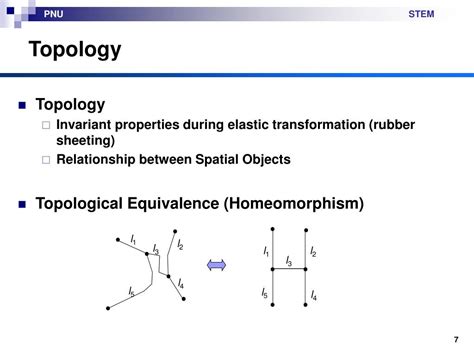 Ppt Spatial Databases Topology Powerpoint Presentation Free