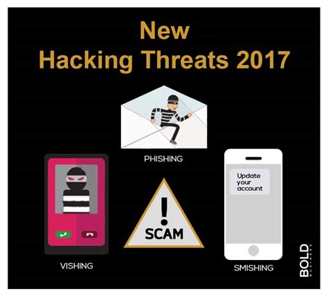 Hacking Threats To Watch Through Social Engineering And Scams