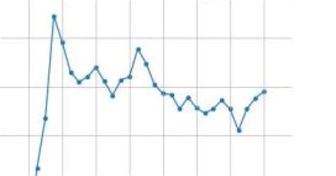 코스피 Sk케미칼 2020년 1분기누적 매출액 2525억원 영업이익 80억원 연결 기준