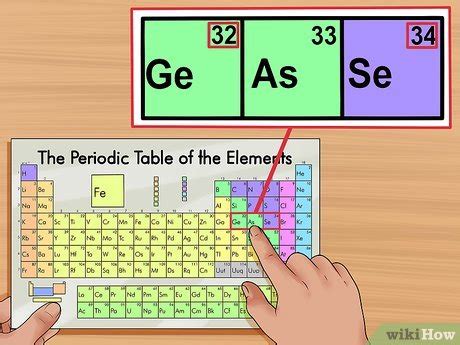 How To Find Atomic Number Steps With Pictures WikiHow