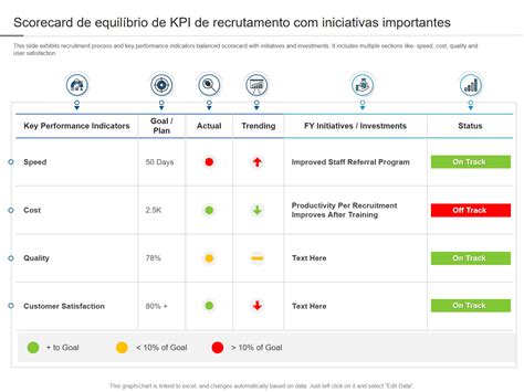 Os 10 Principais Modelos De KPI De Recrutamento Amostras E Exemplos