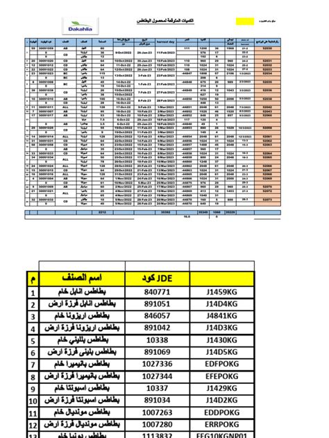 الكميات المتوقعة لمحصول البطاطس Pdf