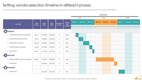 Setting Vendor Selection Timeline In Different Phases Vendor Program Optimization Crp Dk Ss Ppt