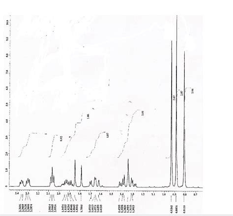 Solved 1 0 2 0 3 0 40 5 0 6 0 7 0 80 9 0 10 0 2 4 2 3606 Chegg Com