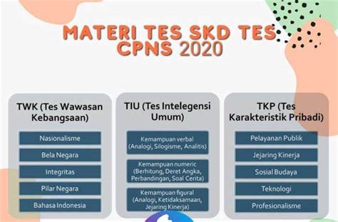Contoh Soal Cpns 2020 Pdf Panduan Lengkap Identif