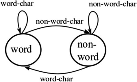 The Dual State Word Beam Search For Ctc Decoding 10 Used For Our