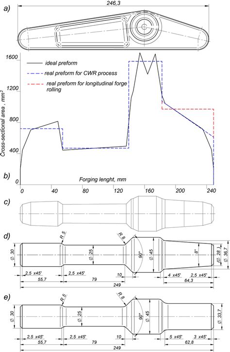 Process Of Preform Outline Determining A Shape Of Lever Forging B Download Scientific