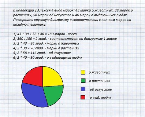 Круговая диаграмма в информатике 88 фото