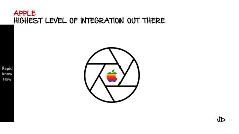 Ecosystems In Use The Apple Ecosystem Rapidknowhow