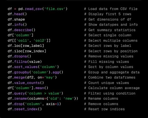 Michael Papamikroulis On Linkedin Dataanalytics Python