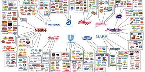 The Sooner You Know That Only Companies Control Everything You Buy