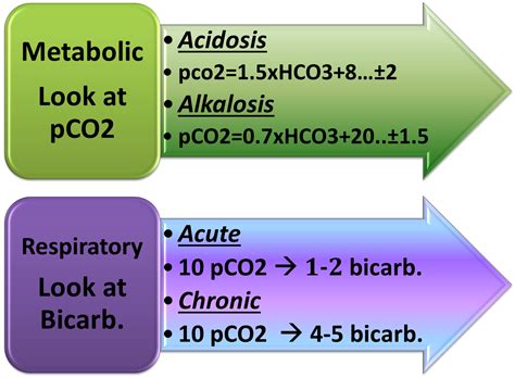 Critical Care Ideas Acid Base Interpretation As Easy As Possible