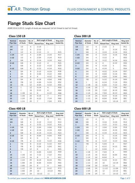 Online Tools Charts And Tables In Pdf Format Artg