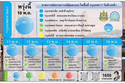 กรมควบคุมมลพิษเผยกรุงเทพสภาพอากาศปลอดโปร่ง ฝุ่นน้อยไม่เกินมาตรฐาน