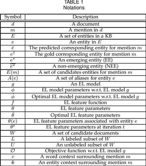 Figure 1 From Learning Entity Linking Features For Emerging Entities