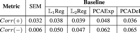 Corr Measurements For Positive And Negative Motion Correlations