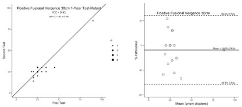 Vision Test With Excellent One Year Test Retest Reliability A Download Scientific Diagram