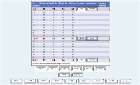 Solved Results Shown Only For Female Offspring Of Your Chegg Com