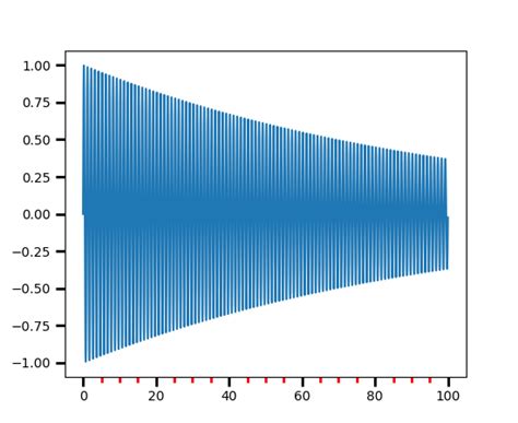 Pylab Examples Example Code Major Minor Demo2 Py — Matplotlib 2 0 2