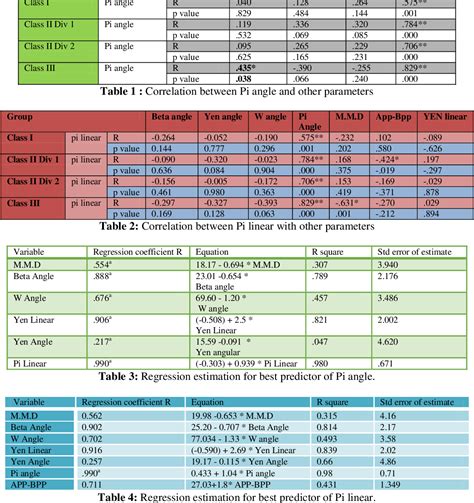 Table 1 From An Assessment And Comparison Of Pi Analysis With Other