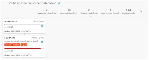 Sql Exercises On Soccer Database Find The Number Of Matches Ended With Draws W3resource