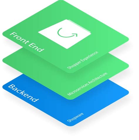 Shopware 6 Pwa Codecoda