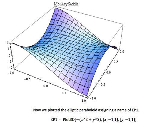 Mathematica Calculus Lab Odinity