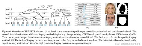 Hifi Net Hierarchical Fine Grained Image Forgery Detection And Localization Csdn博客