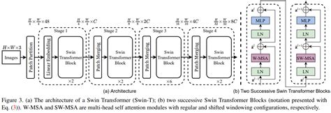 Swin Transformer Hierarchical Vision Transformer Using Shifted Windows · Issue 958 · Junxnone