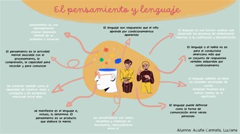 El Pensamiento Y Lenguaje Pdf Pensamiento Comunicación