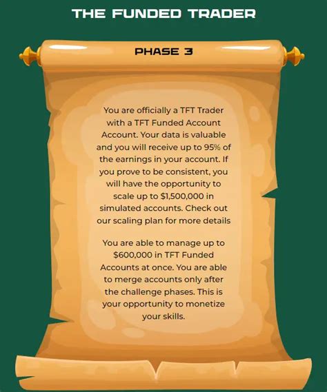 The Funded Trader In India Challenge Types