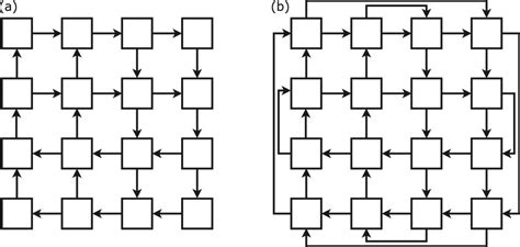 Two Integrated Photonic Reservoir Computing Architectures Were
