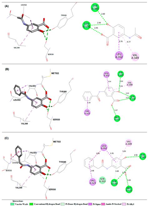 Analgesic Activity Of Acetamido Hydroxy Benzoic Acid Derivatives And An In Vivo And In