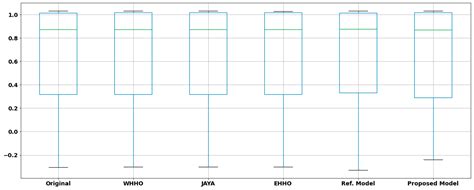 Photonics Free Full Text A Novel Metaheuristic Approach For Solar