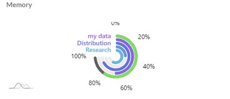 Style Error While Adding Data To Chart Radarchart · Issue 2236