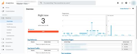 Set Up Google Analytics ECommerce Tracking In Magento 2 MageComp