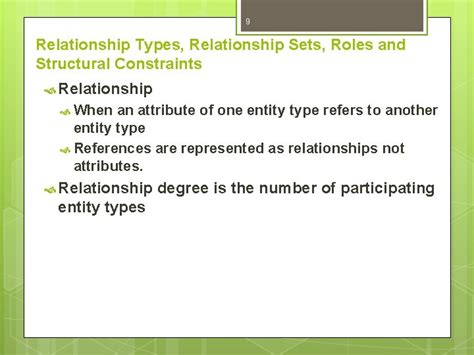 Blm Chapter Entityrelationship Model Fundamentals
