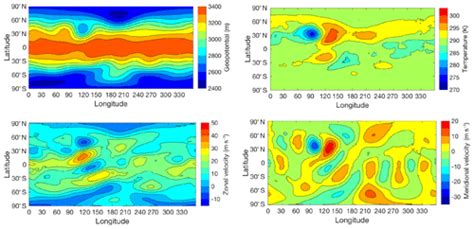 Gmd Wavetrisk 10 An Adaptive Wavelet Hydrostatic Dynamical Core